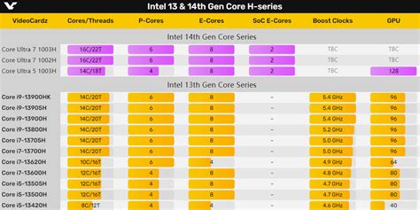 将近20年的酷睿i消失了！三款酷睿ultra现身 快科技 科技改变未来