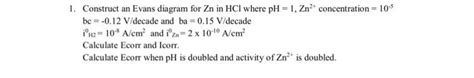 Solved Construct An Evans Diagram For Zn In Hcl Where