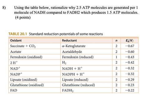 Nadh Molecule