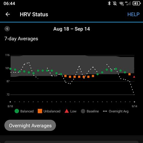 Hrv Algorithm Modification Rgarmininstinct