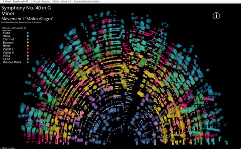 The Tableau Public Viz Gallery At Tableau Conference 2024