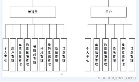 Java基于springboot火车列车票务信息管理系统ssmjava火车管理系统未来可能提出来的要求 Csdn博客