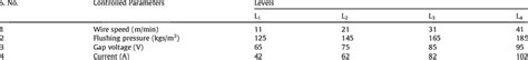 D2 Steel Wedm Input Control Parameters And Their Levels Download Scientific Diagram