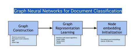 Bofin Babu On Linkedin Deeplearning Nlproc Datascience