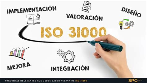 Norma Iso 31000 La Guía Definitiva Para La Gestión De Riesgos Kcho Y