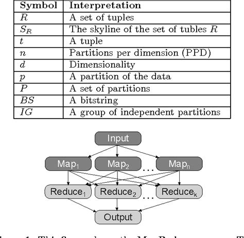 Figure 1 From Efficient Skyline Computation For Large Volume Data In Mapreduce Utilising