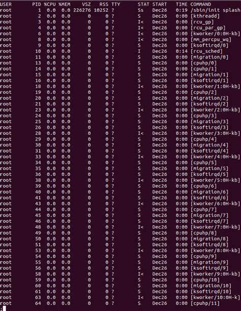 Linux List Running Processes Imaginative Minds