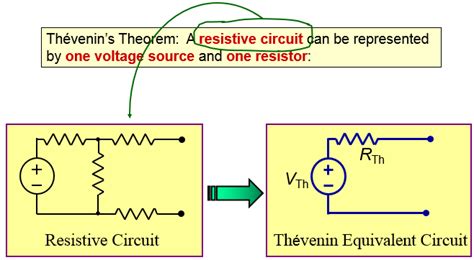 Chapter Network Theorems PPT DC Circuits Semester Engineering Electronics And