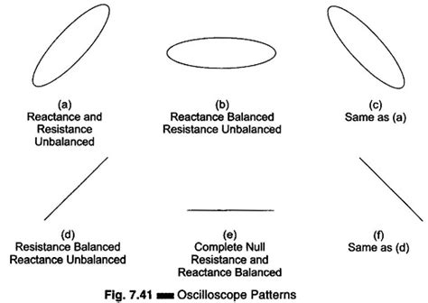 oscilloscope as a bridge null detector eeeguide