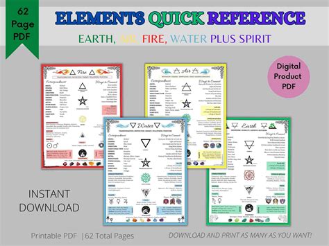 Five Classical Elements Earth Air Fire Water Spirit Bos
