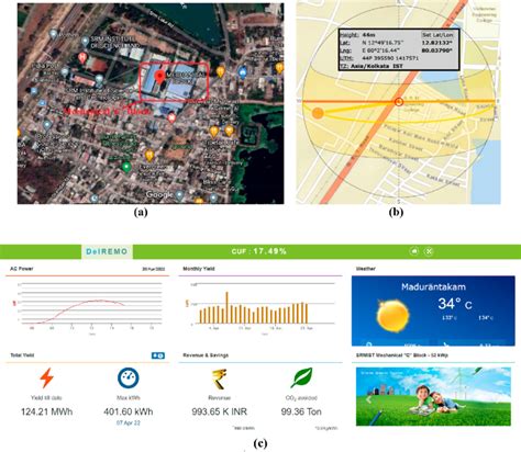 A Site Selected B Sun Path On 22nd September 2020 At Srmist