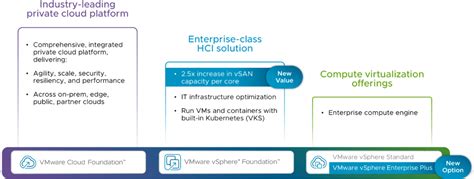 Broadcom Bringing Back Vmware Vsphere Standard And Enterprise Plus Virtualization Howto