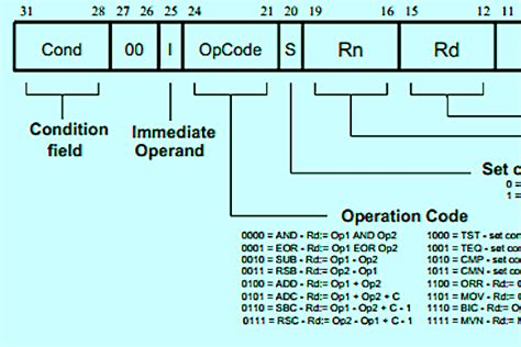 How To Write Assembly Language Sonmixture11