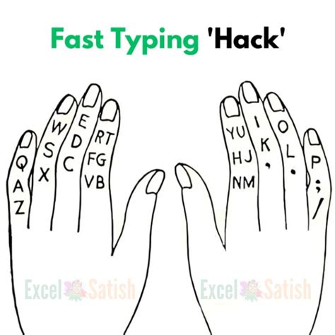 Excel Satish Excel Shortcuts Which Will Save Your Time Shortcuts 99