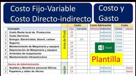 Costos variables definición cálculo y ejemplos MD Pajedrez