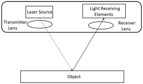 Applied Sciences Free Full Text Experimental Analysis Of The Behavior Of Mirror Like Objects
