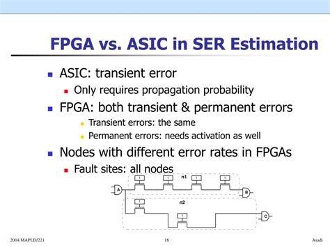 Ppt Analytical Approach For Soft Error Rate Estimation Of Sram Based Fpgas Powerpoint