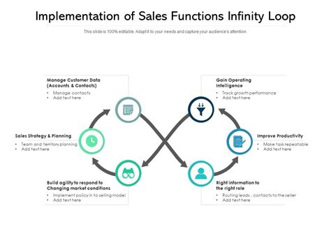 Implementation Of Sales Functions Infinity Loop Ppt Powerpoint Presentation Infographic Template
