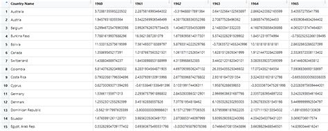 Ggplot2 How To Create A Line Plot By Using Specific Rows From A Xls