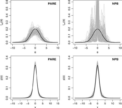 plots of the absolutely continuous parts of the mixing distributions download scientific
