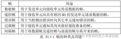 Linux应用层例程7 Can 应用编程基础siocindex Csdn博客