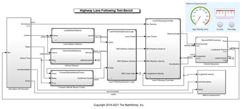 Automate Testing For Highway Lane Following Matlab And Simulink