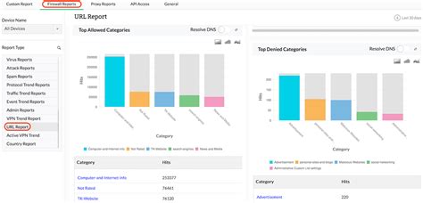 Syslog Analyzer Software Syslog Analysis Tools ManageEngine Firewall Analyzer