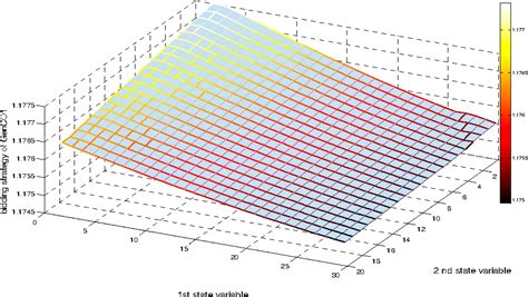 Figure 1 From Application Of Gradient Descent Continuous Actor Critic Algorithm For Bilateral