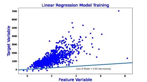 Linear Regression Machine Learning Artificial Intelligence Free Stock Video Pixabay