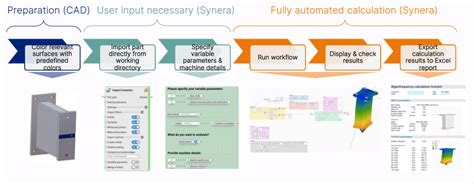 Focused Case Study Automated Validation For CAD Engineers