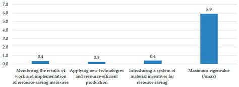 Digital Management Of Resource Efficiency Of Fuel And Energy Companies In A Circular Economy Digital Management Of Resource Efficiency Of Fuel And Energy Companies In A Circular Economy