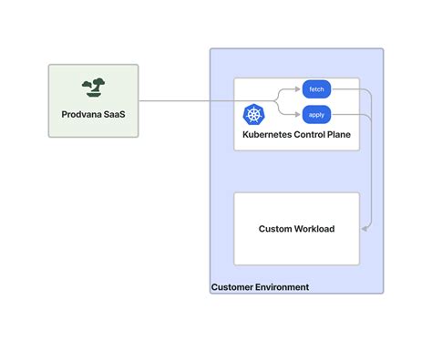 Prodvana Architecture Part 4 Runtime Interface And Overall Conclusion