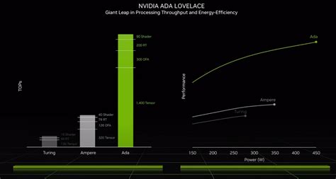 Nvidia Ada Gpu Architecture Rhardware