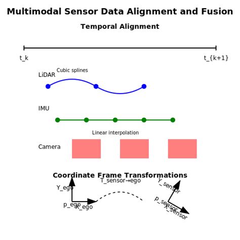 Llm Enhanced Sensor Fusion For Robotics Ai Tutorial Next Electronics