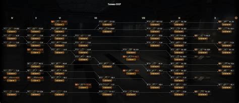 New Tech Tree Wot