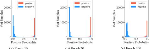 Figure From Positive Unlabeled Learning By Semi Supervised Learning Semantic Scholar