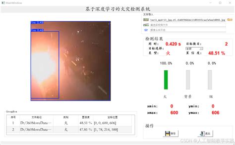 基于 Yolov8pyqt5 自适应界面设计的火灾检测系统 Demo：毕业设计参考 Csdn博客