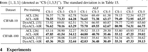 Table 2 From Enhancing Adversarial Contrastive Learning Via Adversarial