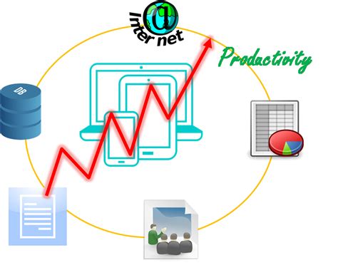 Computing Productivity Blog Enhancing Ms Excel Skills