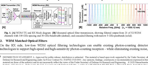 Figure 1 From Photon Counting Technologies For Efficient High Capacity Space To Ground Laser