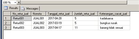 Tutorial Sql Server Contoh Membuat Tabel Database Sql Server Rembang Programming