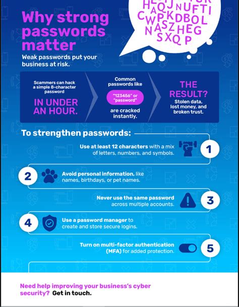 April Infographic 1 Why Strong Passwords Matter The Fulcrum Group