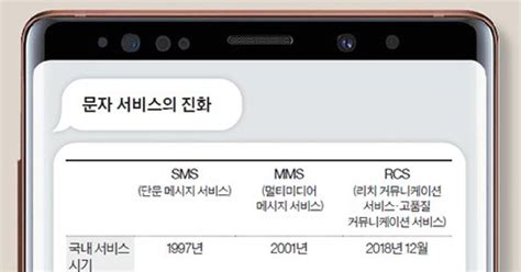 삼성 문자혁명카톡같은 앱 없어도 100명과 문자 채팅
