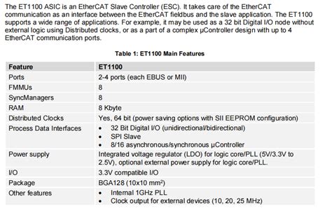 ethercat开源主站 soem 禾川伺服csp模式测试 mr chen blog