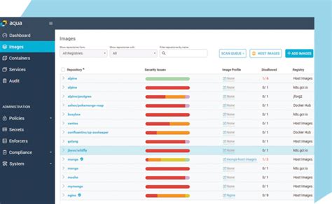 Aqua Security Launches Aqua Cloud Native Security Platform For Containers And Vms Running On Arm