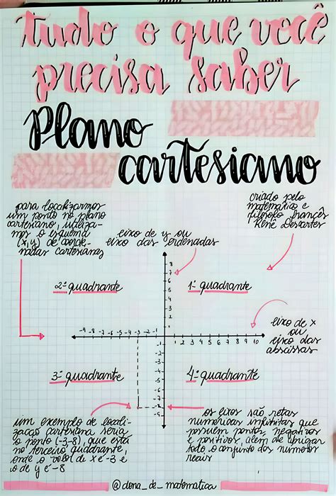 Plano Cartesiano Artofit