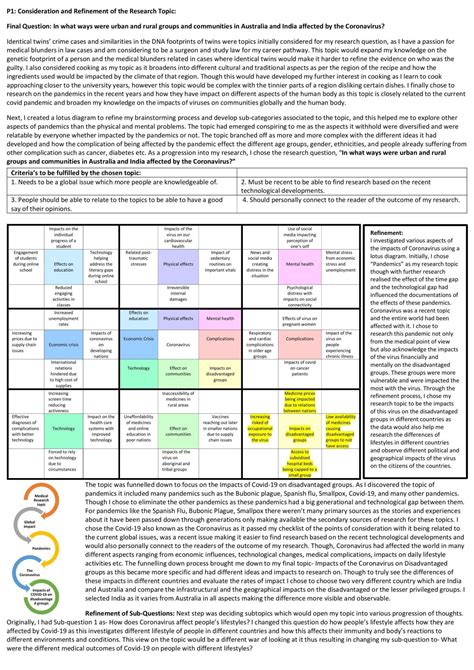 Research Project A Folio Research Project Year 11 Sace Thinkswap