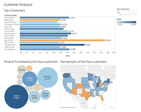 A Step By Step Guide To Learn Advanced Tableau