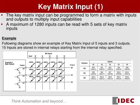 Ppt Windldr 5 3 And Microsmart Pentra Firmware 210 New Features Powerpoint Presentation Id