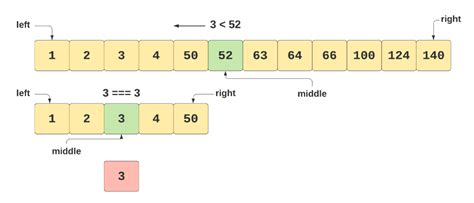 Binary Search Logicmojo